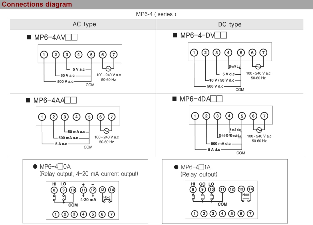 Đồng hồ Đo điện áp AC Hanyoung MP6-4-AV-5-A - Công Ty TNHH Thương Mại ...
