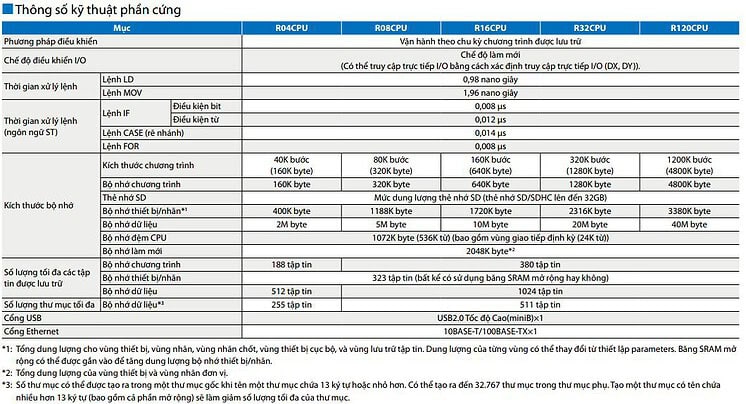 Module nguồn Mitsubishi R64P - Công Ty TNHH Thương Mại Cơ Điện Đông Á